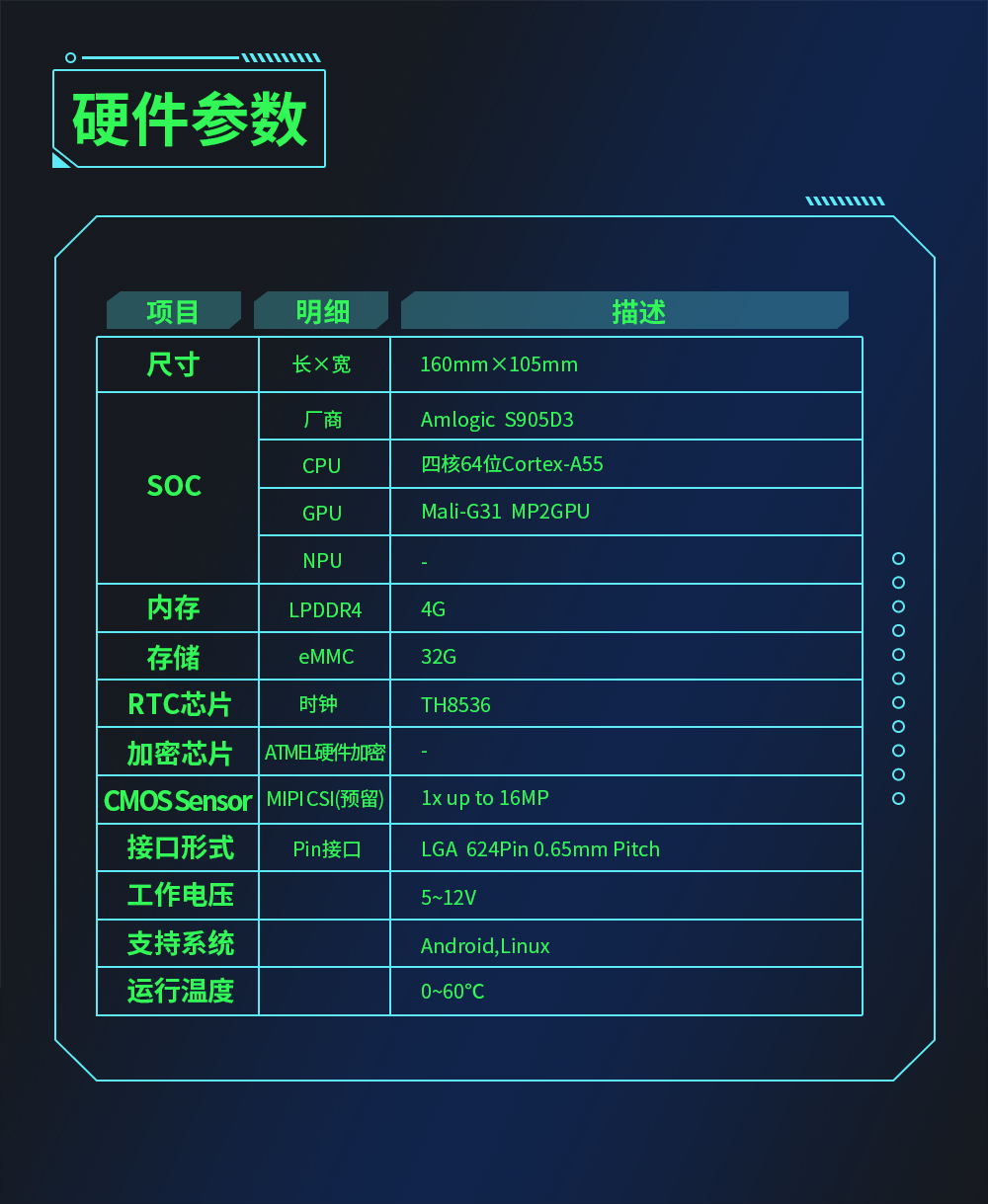 晶晨S905D3芯片解析：性能特点与应用场景全介绍 - 小魔力科技 - 深圳市小魔力科技有限公司官网